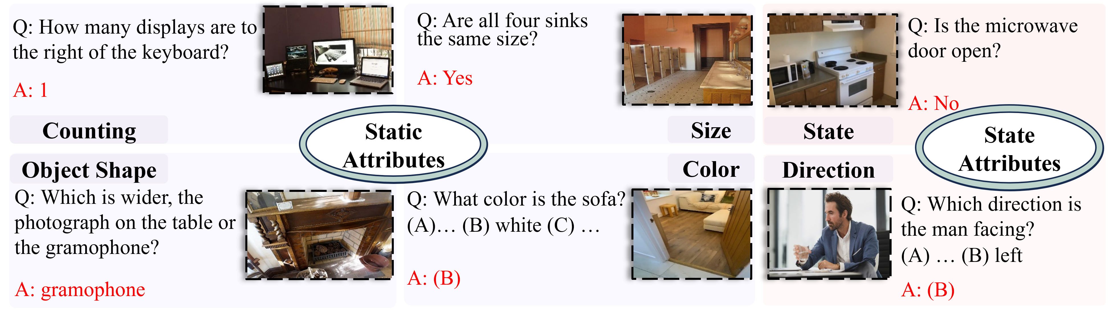 Visual Spatial Reasoning | SIBench